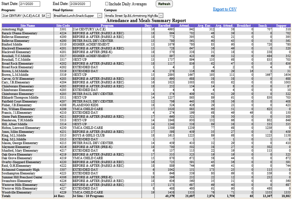 FUNDamentals MyDataForms / Meal Service Rosters