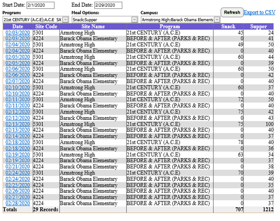 FUNDamentals MyDataForms / Meal Service Rosters